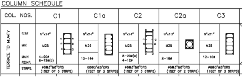 AutoCAD_Creating Column Schedule and Drawing Template_Week 5 : Skill-Lync