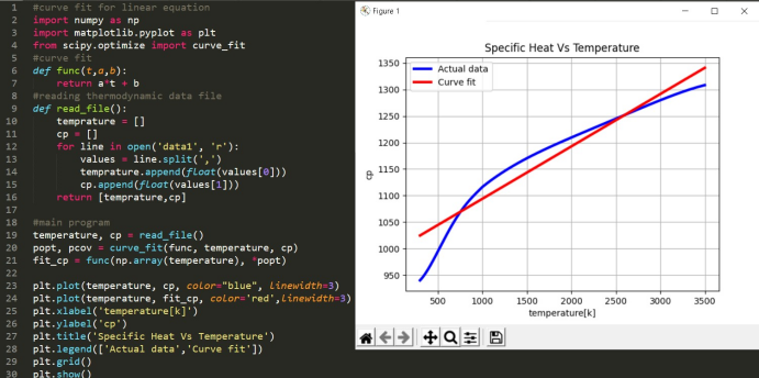 Week 5 - Curve fitting : Skill-Lync