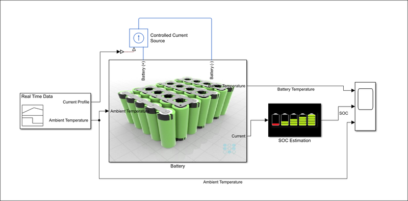 Thermal modelling of battery pack : Skill-Lync