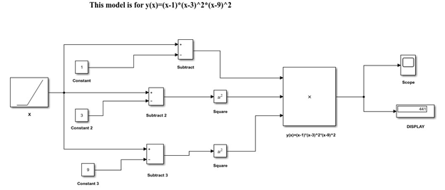 Equation plot and suspension system comparison : Skill-Lync