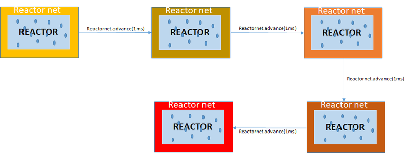 Week 7 - Auto ignition using Cantera : Skill-Lync