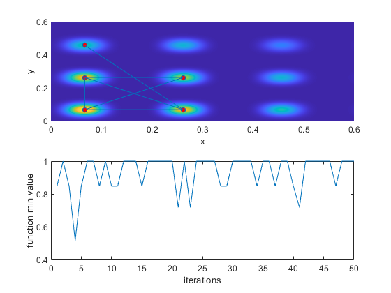 Week 4 - Genetic Algorithm : Skill-Lync