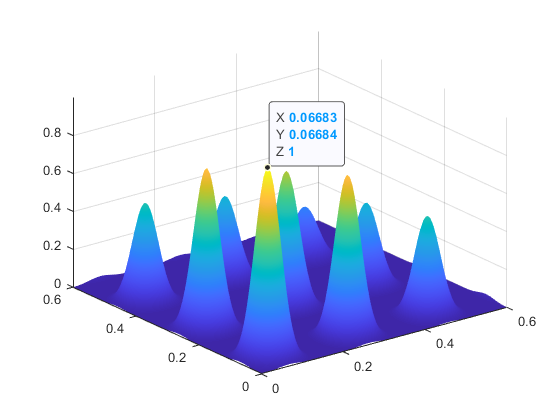 Week 4 - Genetic Algorithm : Skill-Lync