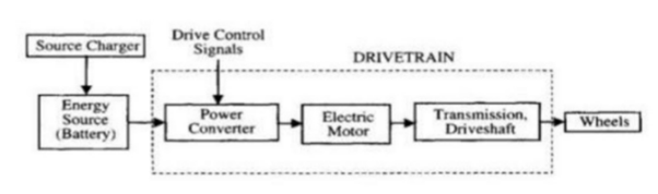 ELECTRIC RICKSHAW MODELLING : Skill-Lync