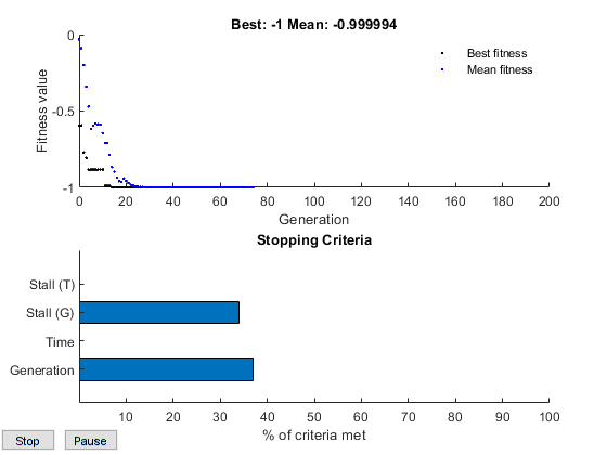 Week 4 - Genetic Algorithm : Skill-Lync