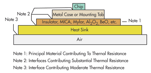 Week 8 Challenge: Thermal Management : Skill-Lync