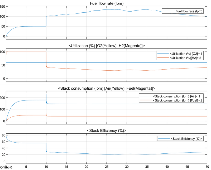 Fuel cell powered vehicle model : Skill-Lync