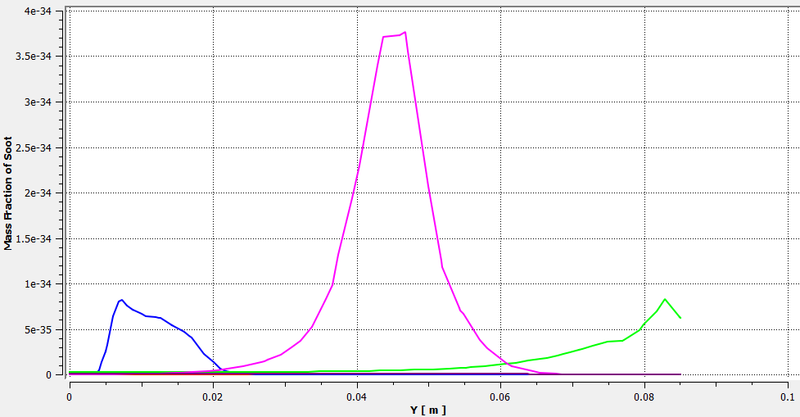 Challenge on Combustion : Skill-Lync