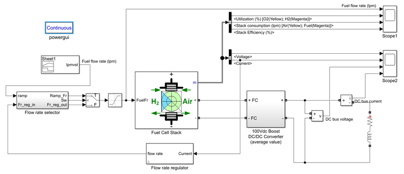 Fuel cell powered vehicle model : Skill-Lync