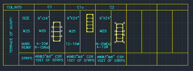 AutoCAD_Creating Column Schedule and Drawing Template_Week 5 : Skill-Lync