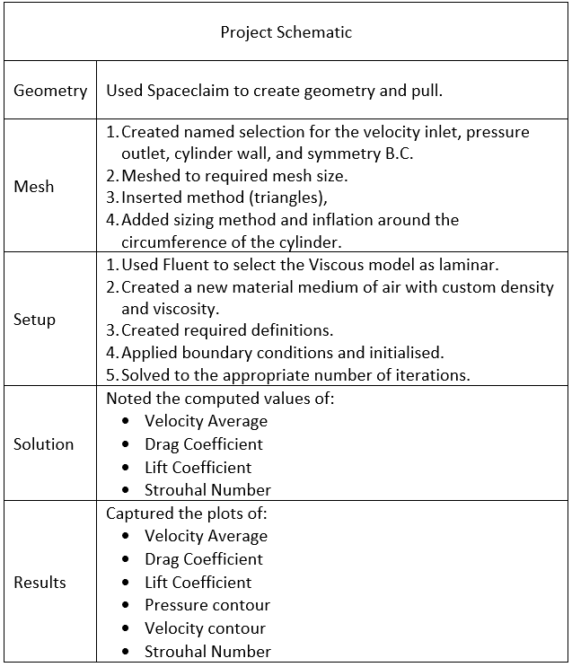 Steady Vs Unsteady Flow Over A Cylinder Skill Lync 9002
