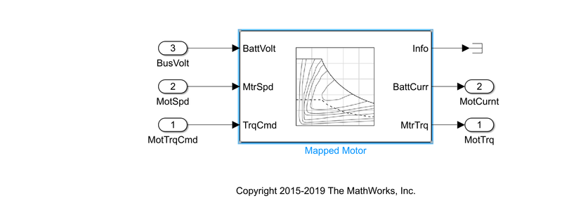 WOT Condition using Powertrain blockset (SIMULINK) : Skill-Lync