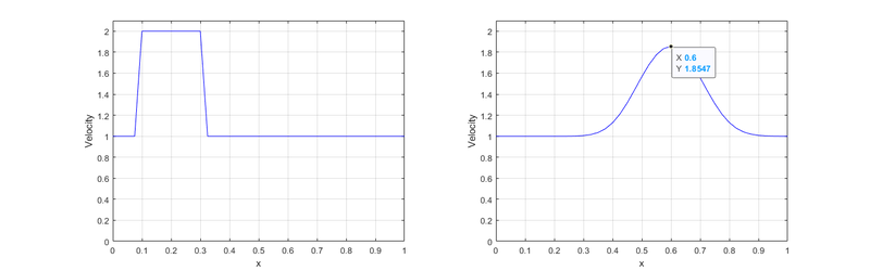 Numerical Solution For The 1d Linear Convection Equation Using Matlab 8676
