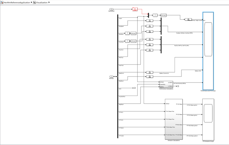 WOT Condition using Powertrain blockset (SIMULINK) : Skill-Lync