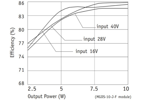 Week 8 Challenge: Thermal Management : Skill-Lync