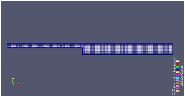 Flow over a backward facing step : Skill-Lync
