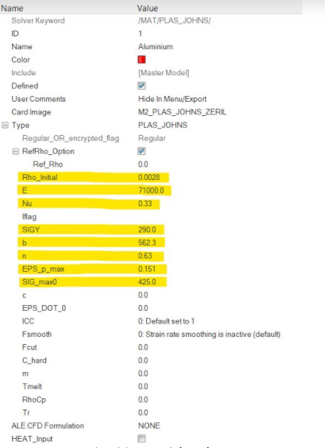 Analysis of failure behaviour of plates using law-1,law-27,law-36 ...