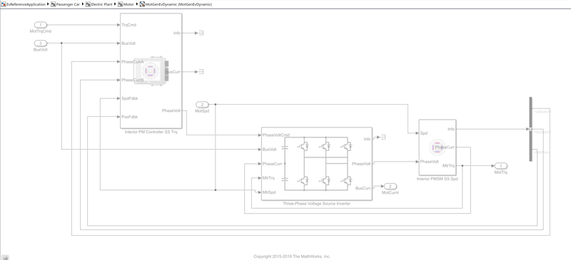 WOT Condition using Powertrain blockset (SIMULINK) : Skill-Lync
