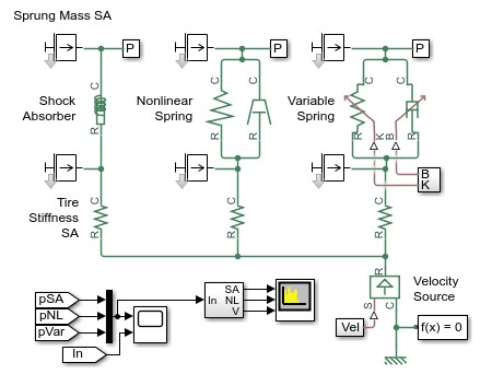 Equation plot and suspension system comparison : Skill-Lync