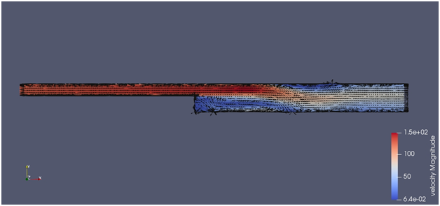Flow over a backward facing step : Skill-Lync