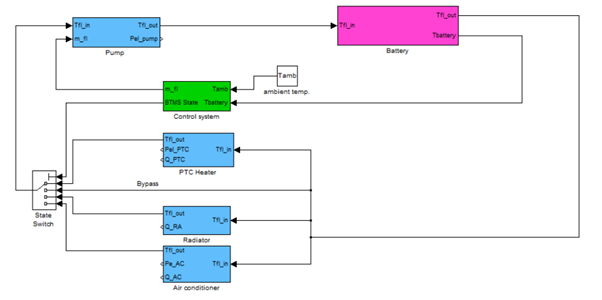 Week 8 Challenge: Thermal Management : Skill-Lync