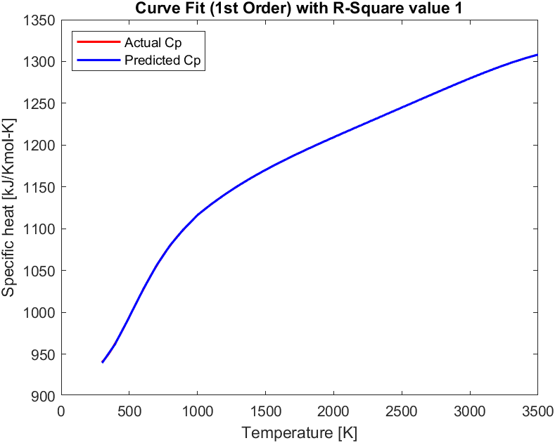 Curve Fitting And Checking The Goodness Of Fit Using Matlab Skill Lync