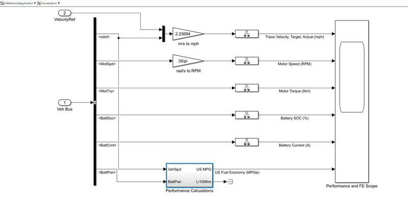 WOT Condition using Powertrain blockset (SIMULINK) : Skill-Lync