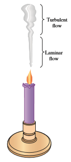 Simulation of Flow through a pipe in OpenFoam - Part 1 : Skill-Lync