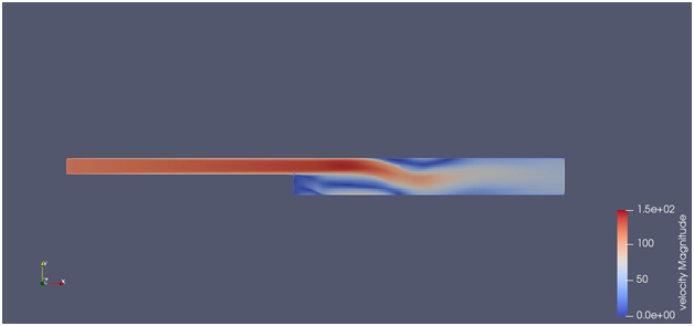 Flow over a backward facing step : Skill-Lync