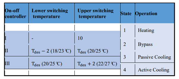Week 8 Challenge: Thermal Management : Skill-Lync