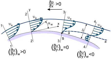 Flow over a backward facing step : Skill-Lync