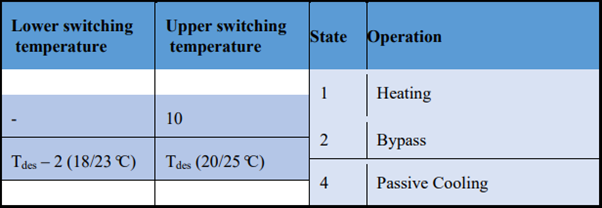 Week 8 Challenge: Thermal Management : Skill-Lync