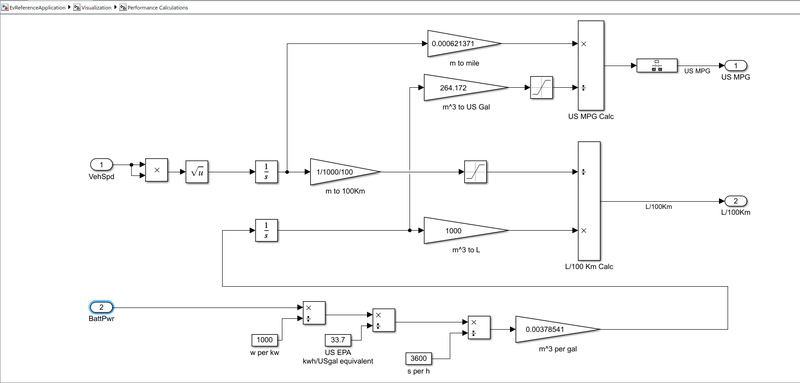 WOT Condition using Powertrain blockset (SIMULINK) : Skill-Lync