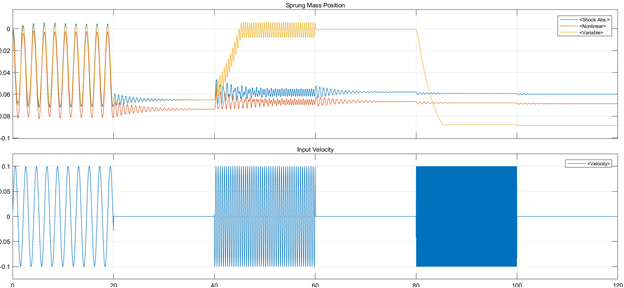 Equation plot and suspension system comparison : Skill-Lync