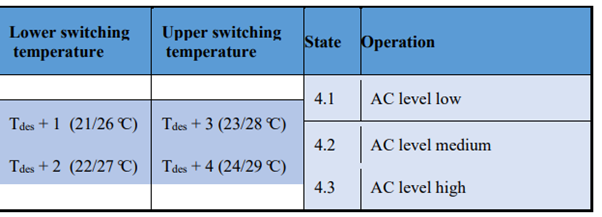 Week 8 Challenge: Thermal Management : Skill-Lync