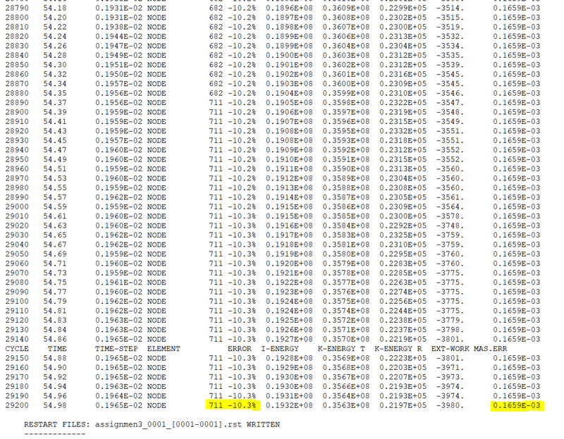 Comparison of crash tube results with default property simulation and improved shell element ...