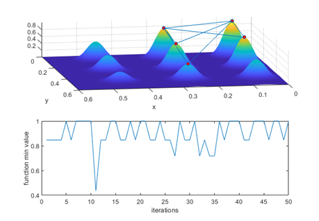 Week 4 - Genetic Algorithm : Skill-Lync