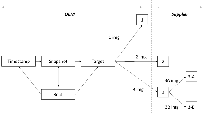 Week 5 Challenge: Analog Control Systems : Skill-Lync