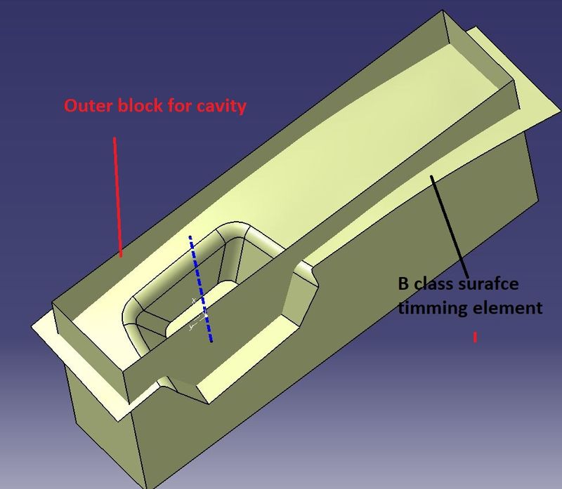 Core & Cavity Design : Skill-Lync