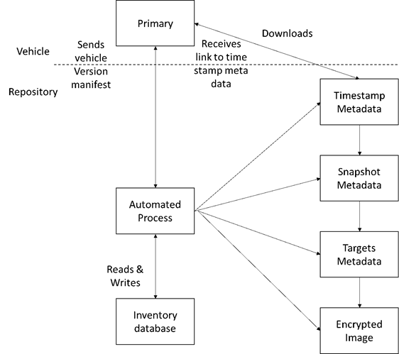 Week 5 Challenge: Analog Control Systems : Skill-Lync