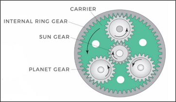 Planetary gear mechanism MBD simulation : Skill-Lync