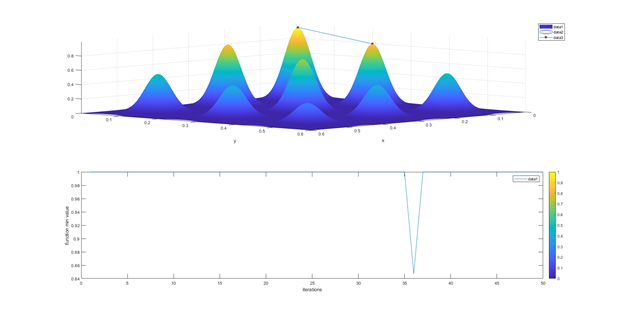 Week 4 - Genetic Algorithm : Skill-Lync