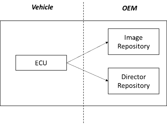 Week 5 Challenge: Analog Control Systems : Skill-Lync