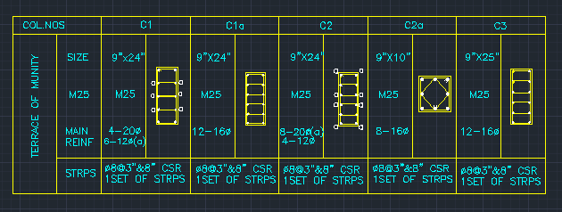 AutoCAD_Creating Column Schedule and Drawing Template_Week 5 : Skill-Lync