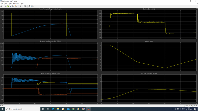 WOT Condition using Powertrain blockset (SIMULINK) : Skill-Lync