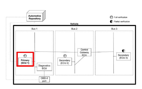 Week 5 Challenge: Analog Control Systems : Skill-Lync