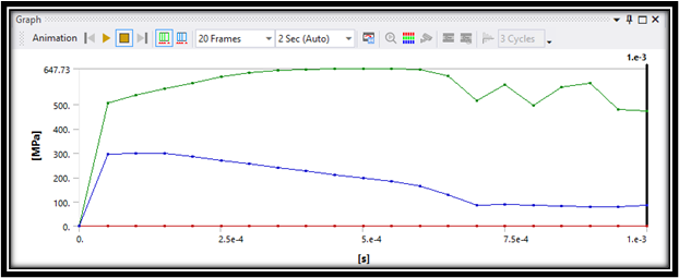 Tension and Torsion test challenge : Skill-Lync