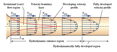 Simulation of Flow through a pipe in OpenFoam - Part 1 : Skill-Lync