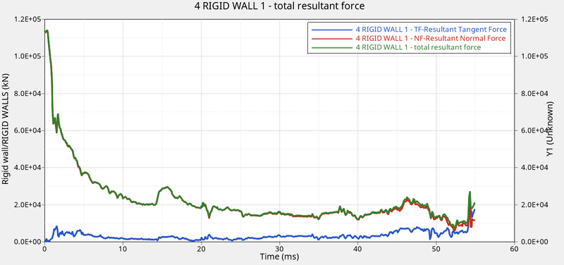 Comparison of crash tube results with default property simulation and improved shell element ...