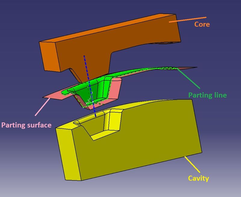 Core & Cavity Design : Skill-Lync